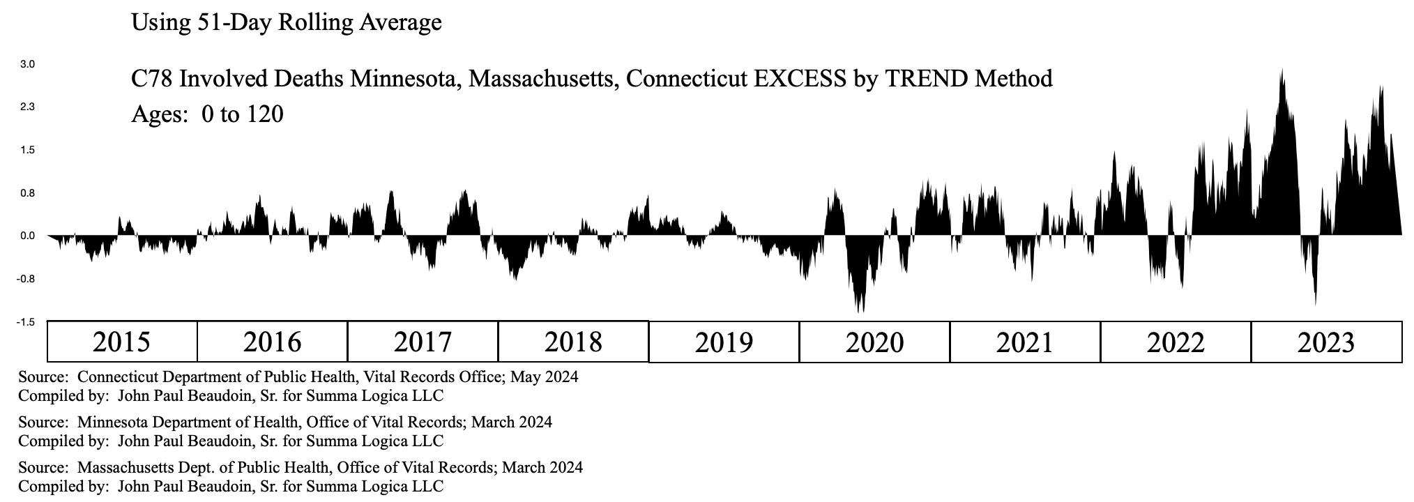 What Put the “Turbo” in Turbo Cancer? - by Coquin de Chien