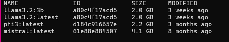 Running Models Locally with Ollama - Part 1