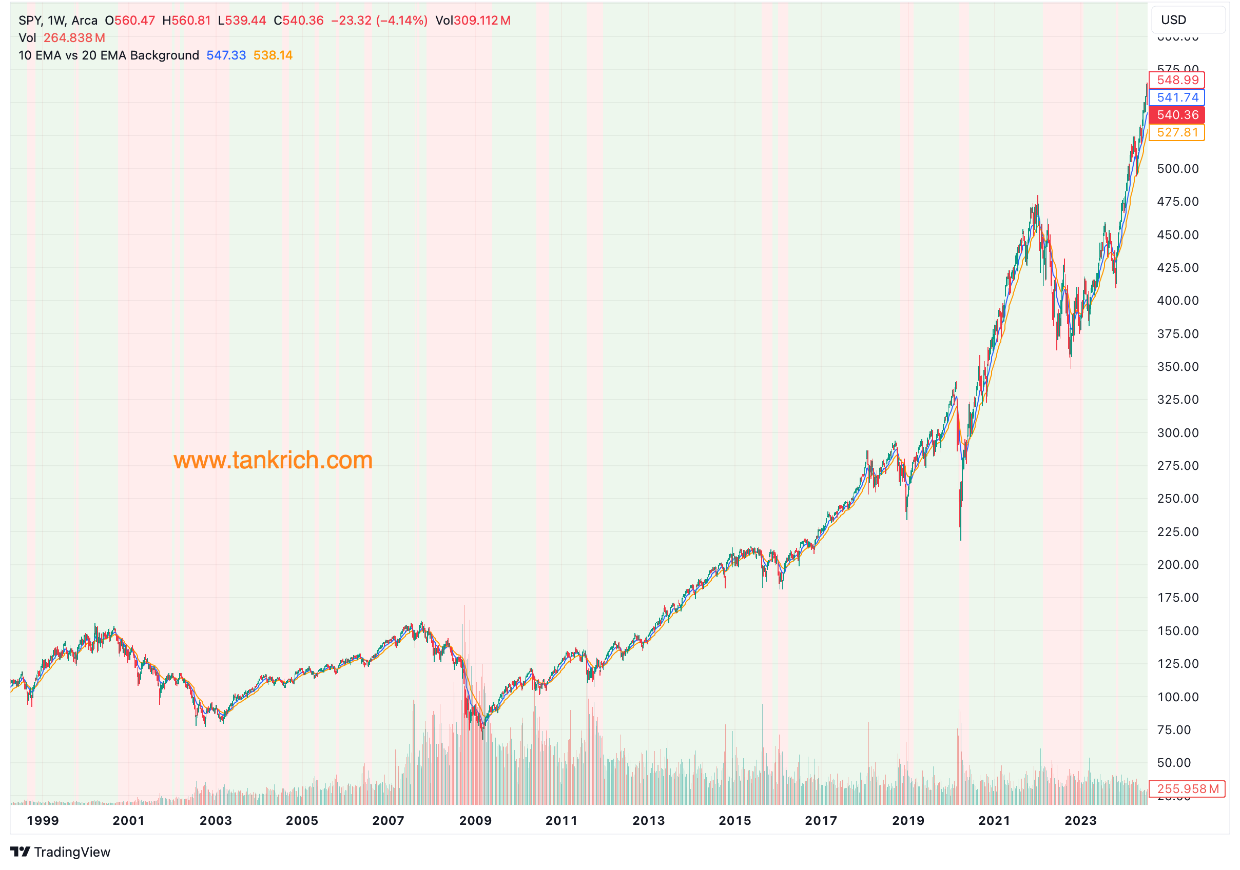 How to avoid Major Drawdowns? - by Vivek Bothra - Tankrich