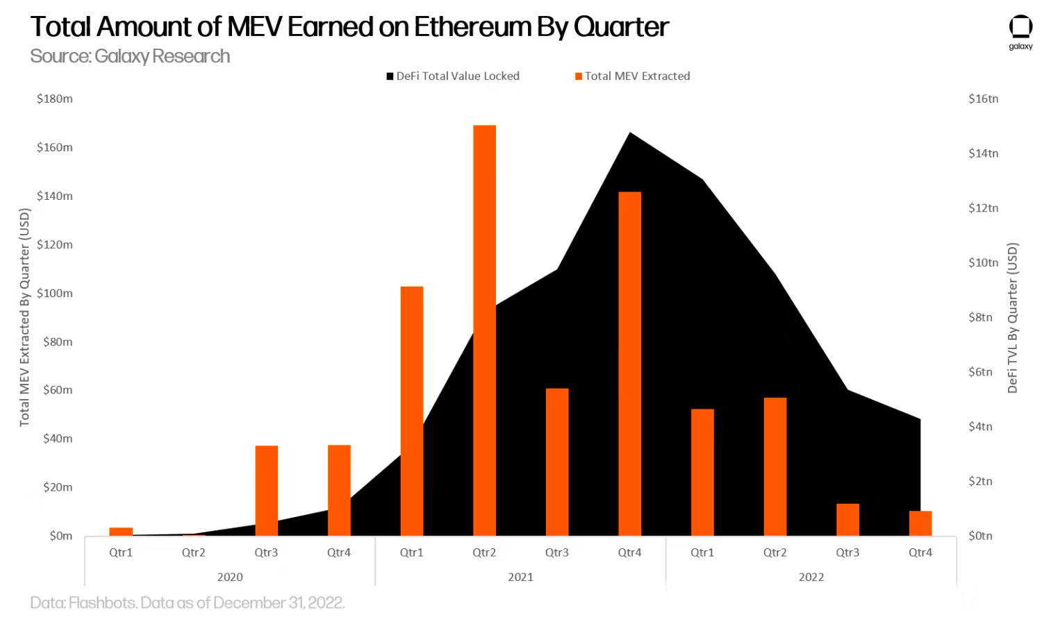 How big is the MEV opportunity? - by Nakul Gupta