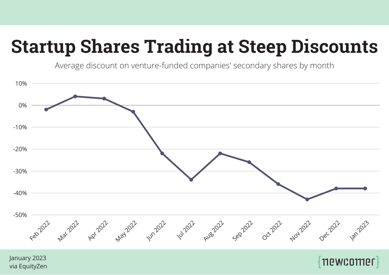 Ten Charts That Explain the 2022 Pullback