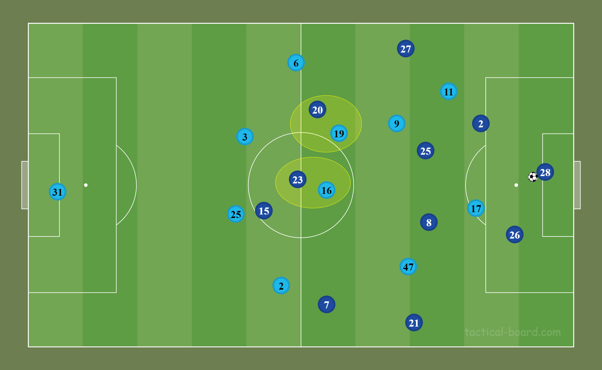 Chelsea's third man tactic to surpass Man City's pressure