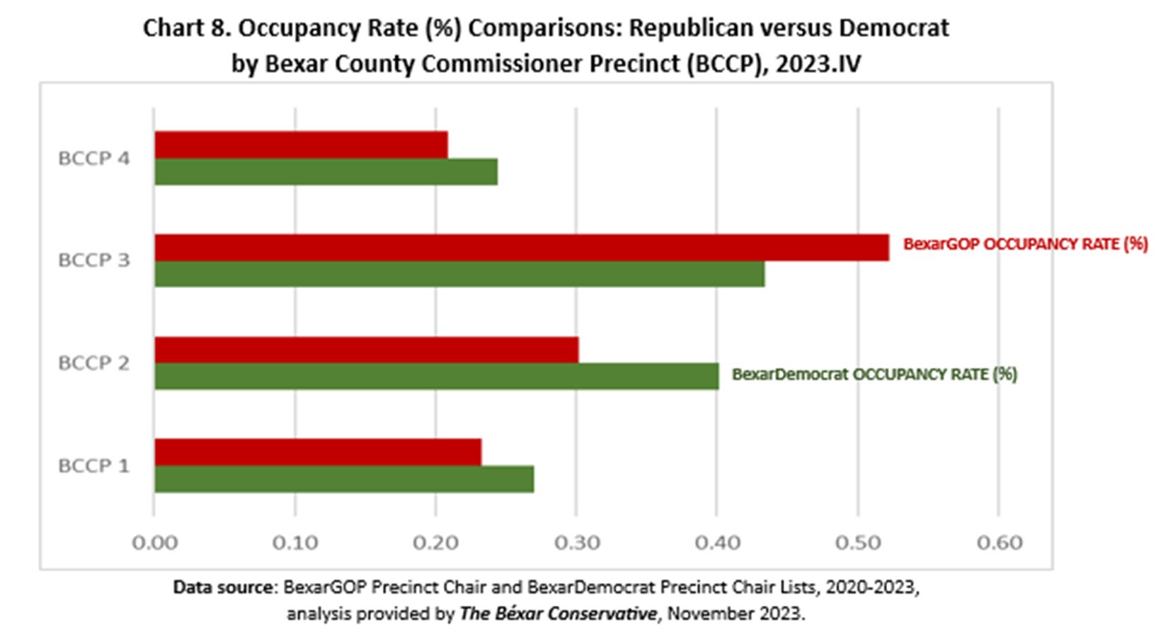 BexarGOP Precinct Trends – Analytics