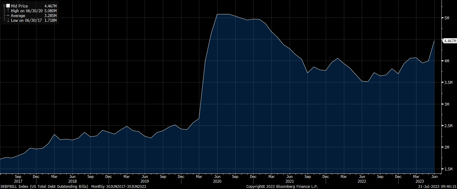 Macro Report/Insights: Comprehensive Macro Report