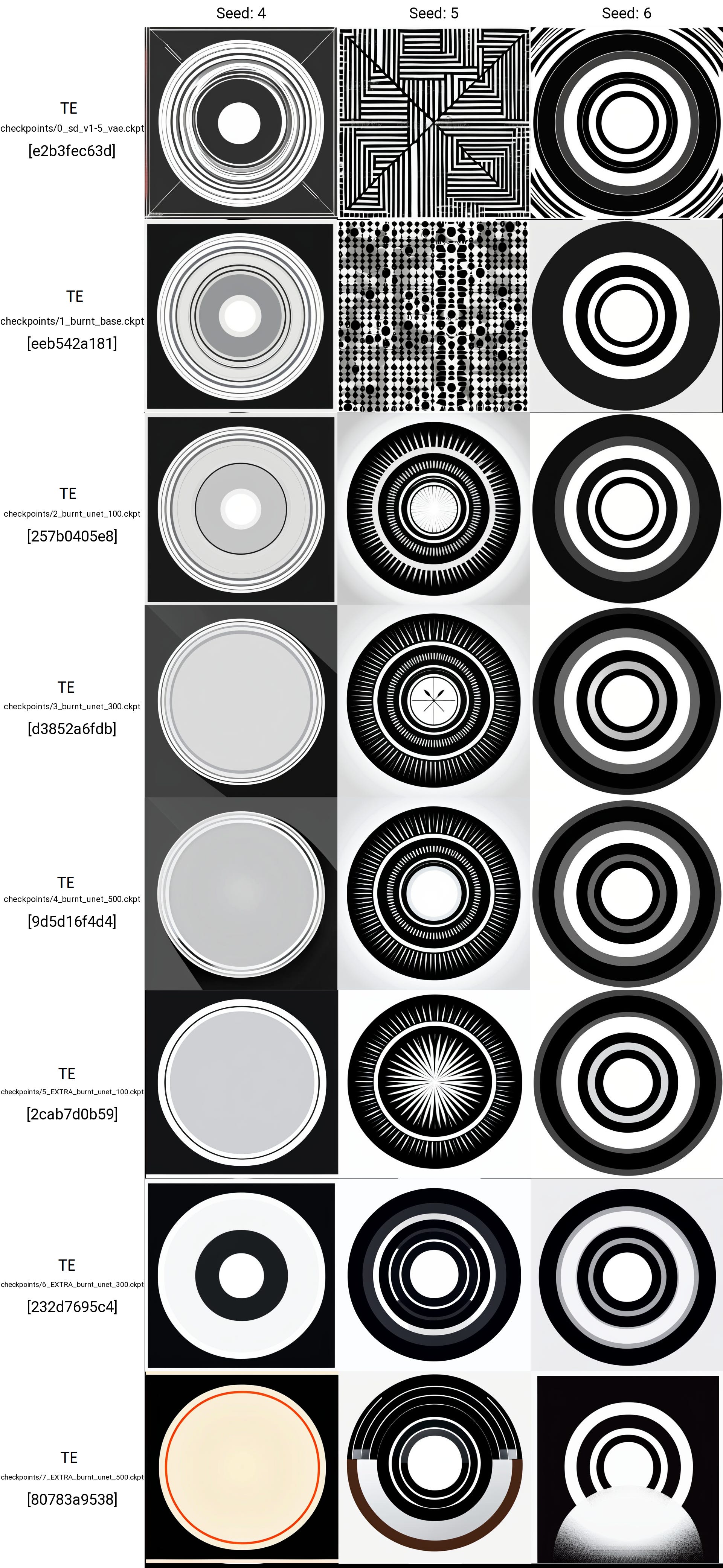Overtrained Text Encoder vs Overtrained UNET [Stable Diffusion Experiment]
