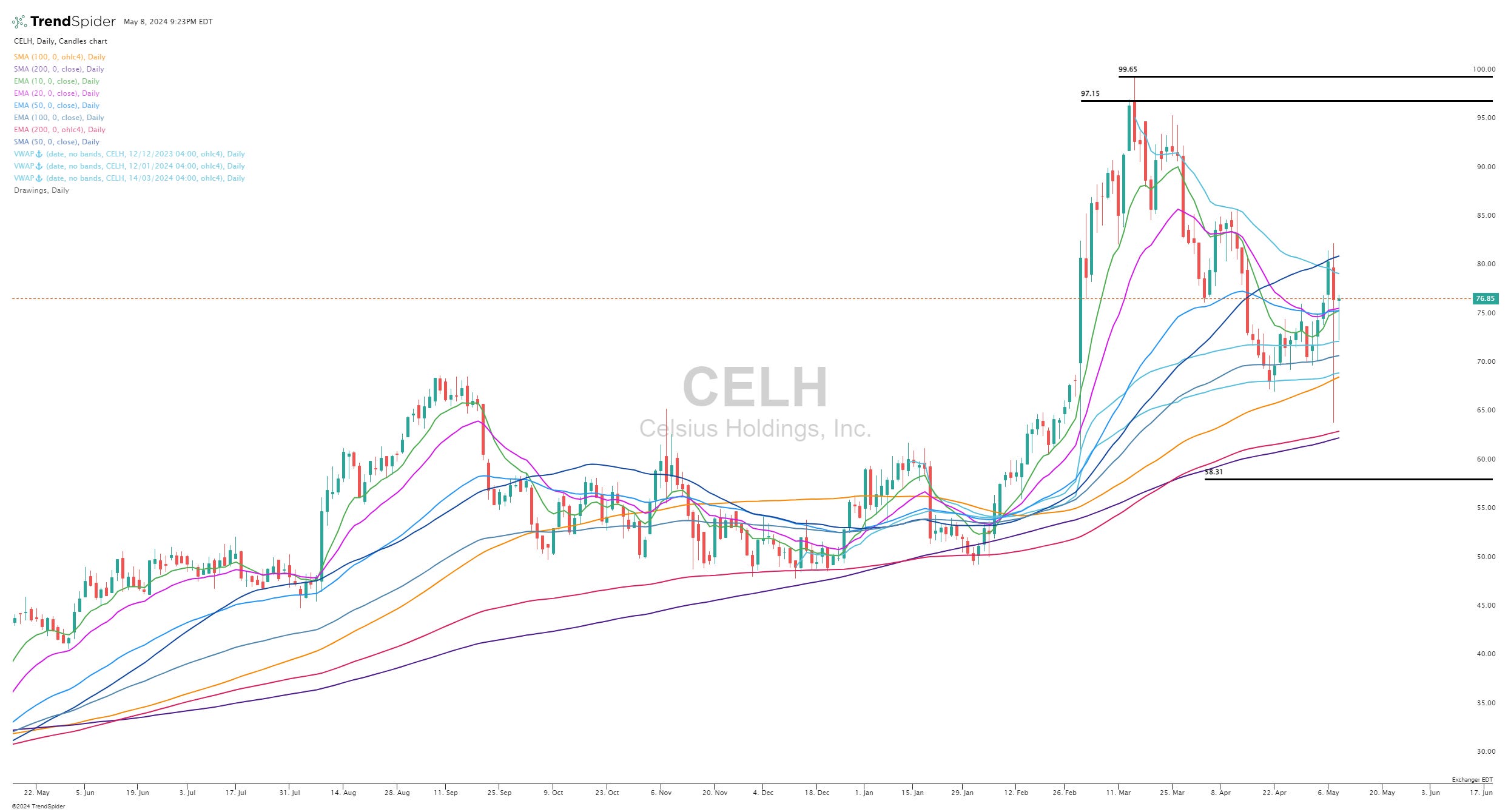 Quarterly earnings writeup for Celsius (CELH)