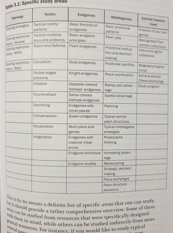 #5: 5 Ways to Work on Your Chess - by Junta Ikeda