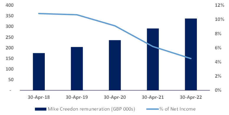 SDI Group plc - Deep Dive - Fairway Research - Deep Dives