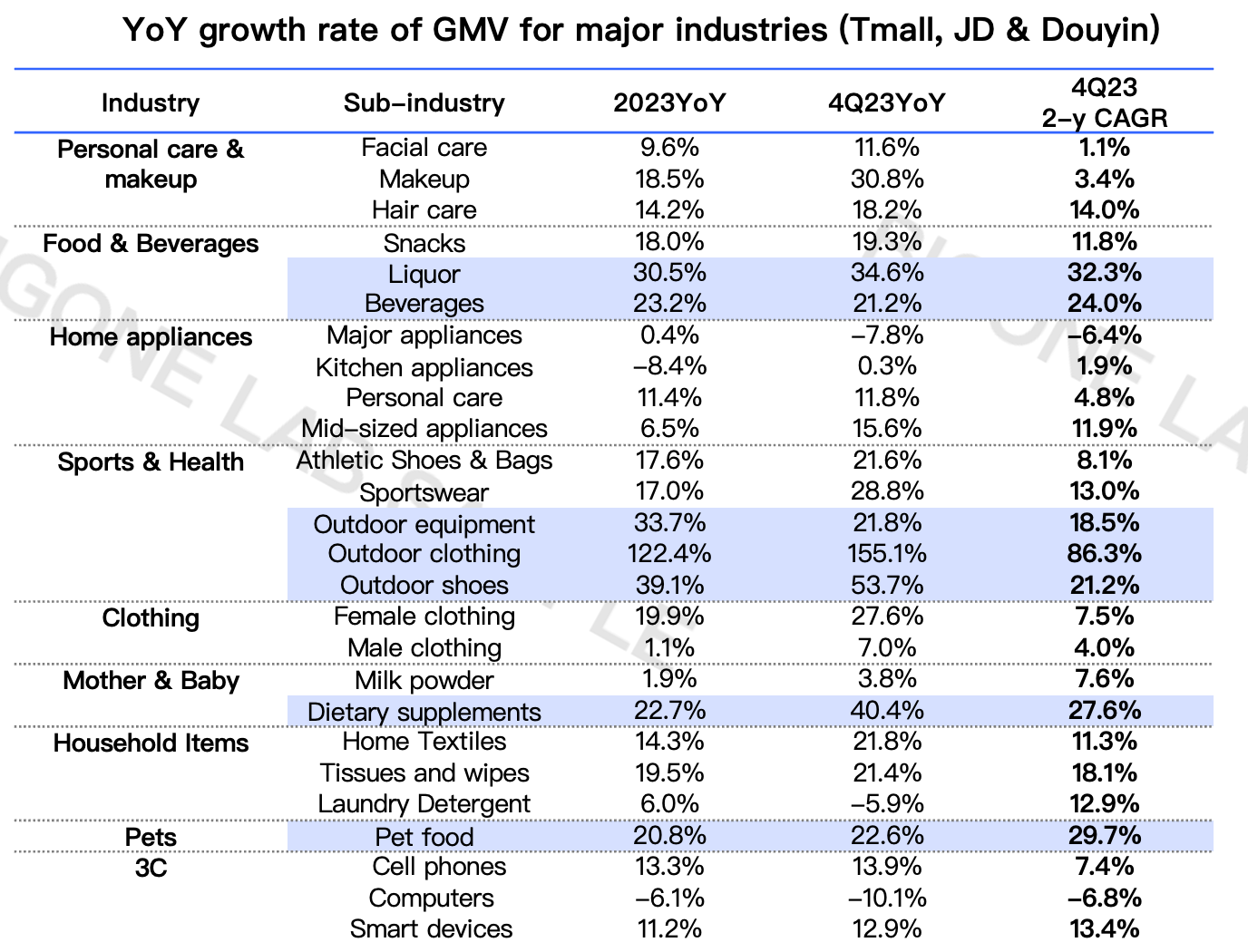 China consumer market opportunities 2024 - Charts of the Week