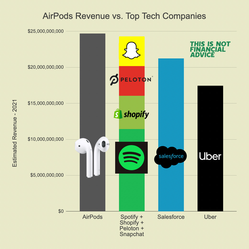 Dyson: A Case Study in Reinvention - by Laurence Livsey