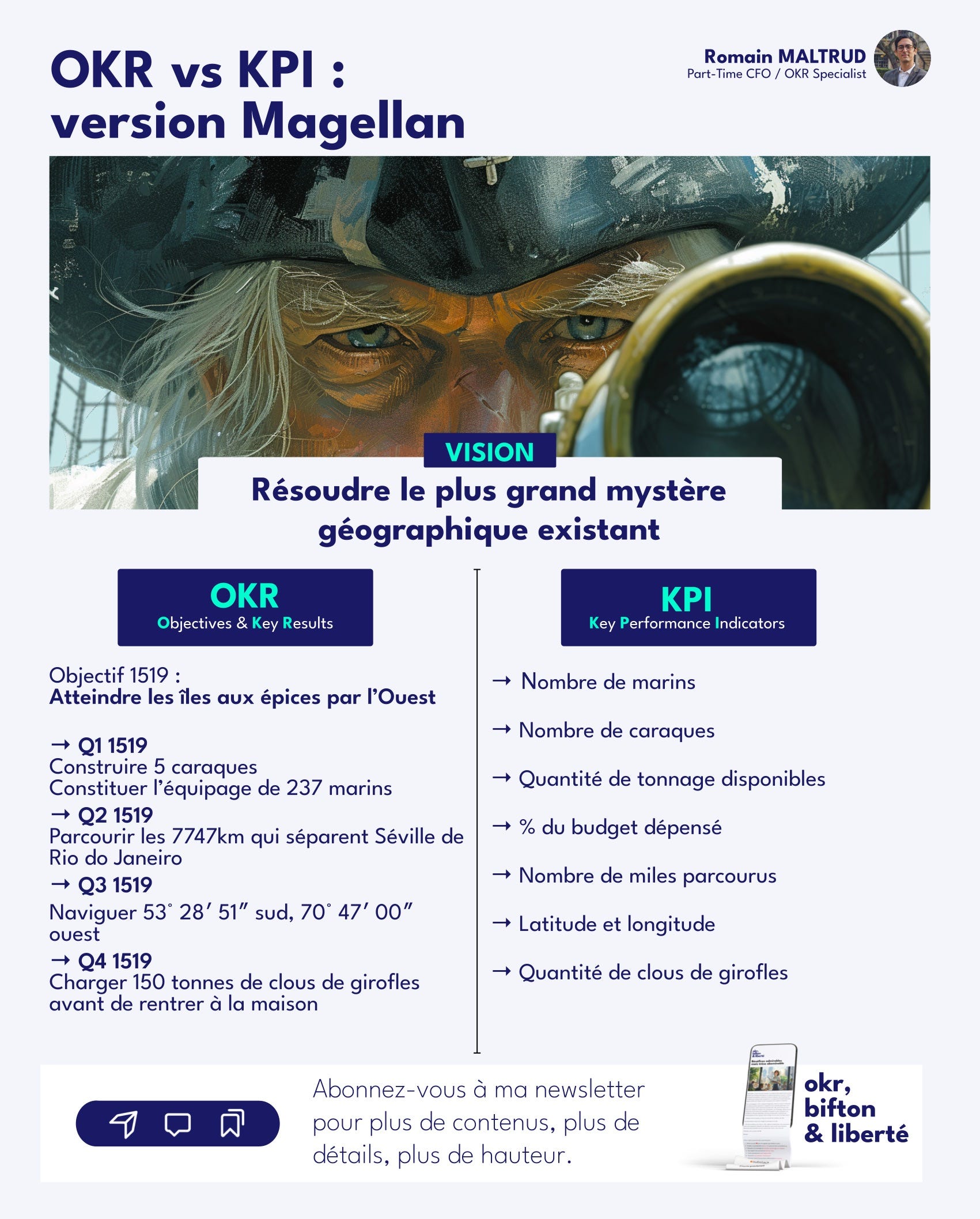 OKR vs KPI, version Magellan - by Romain Maltrud