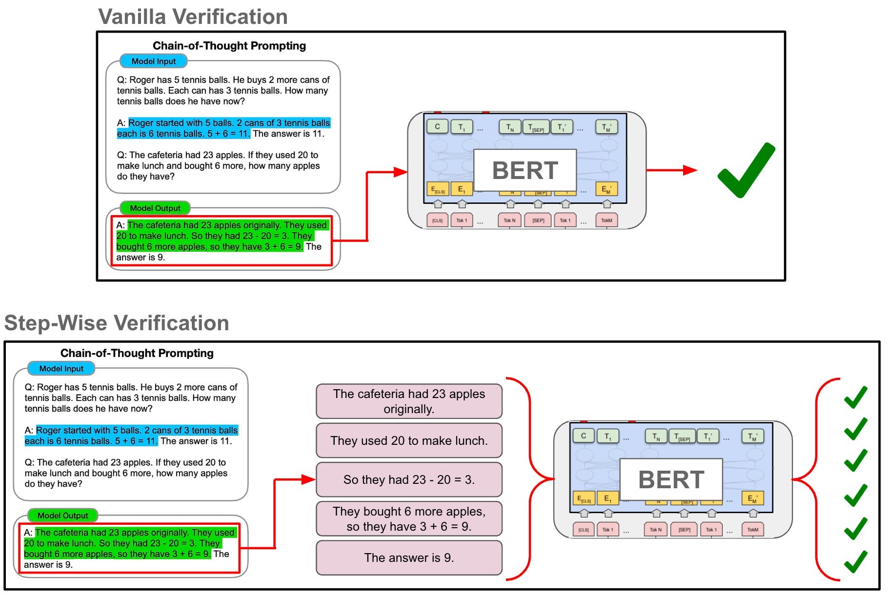 Prompt Ensembles Make LLMs More Reliable