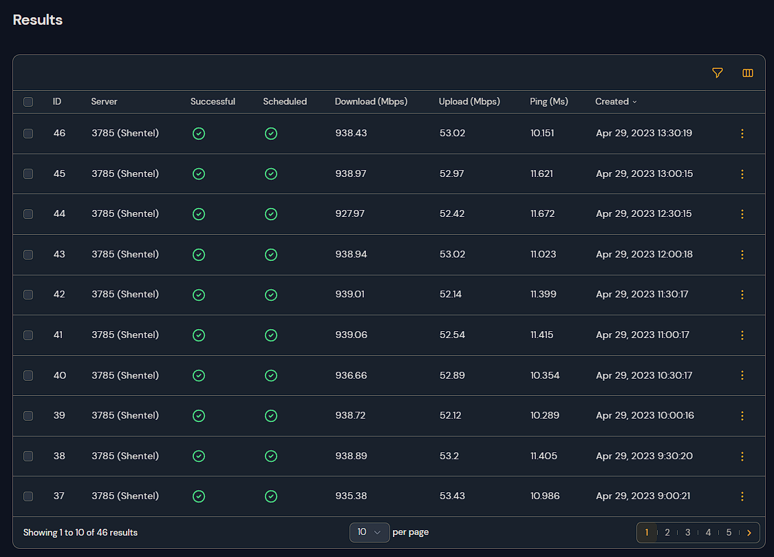 Monitoring All the Things: Your Internet Connection