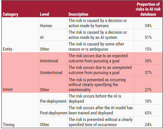 AI Risk Repository Breakdown 🚨