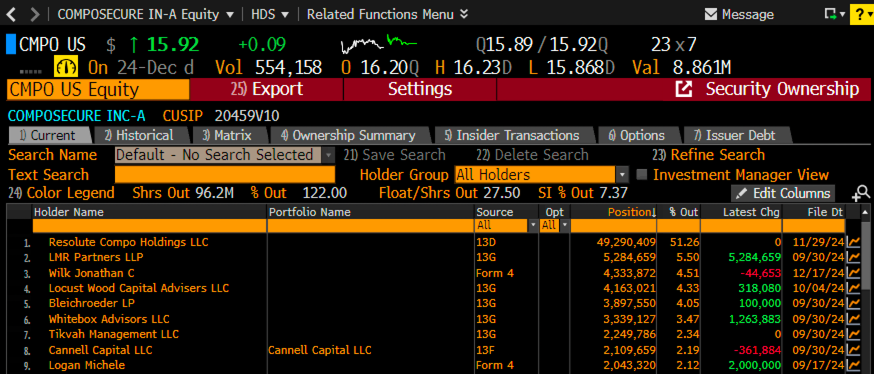 Q4 Founder Notes - by E.B. Tucker - The Tucker Letter