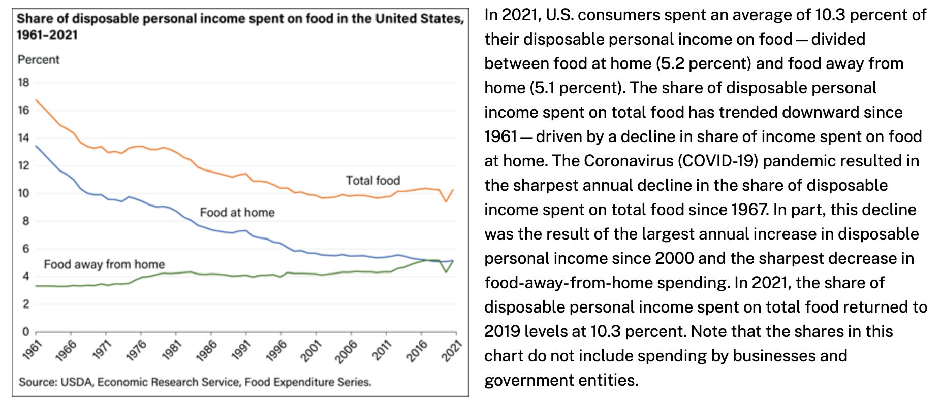 Americans have been gaining weight for as long as records exist