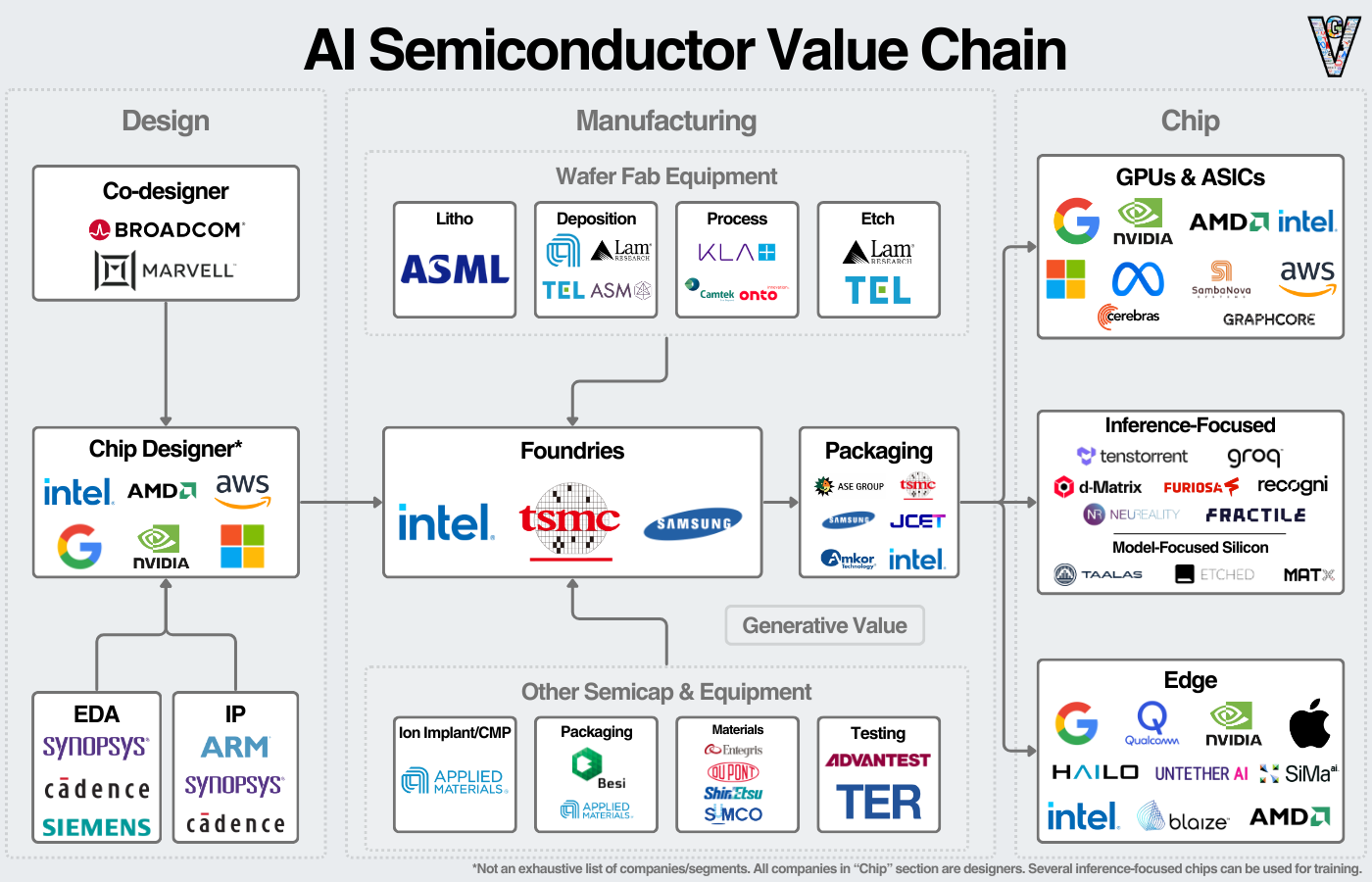 A Primer on EDA: Software for Semiconductors