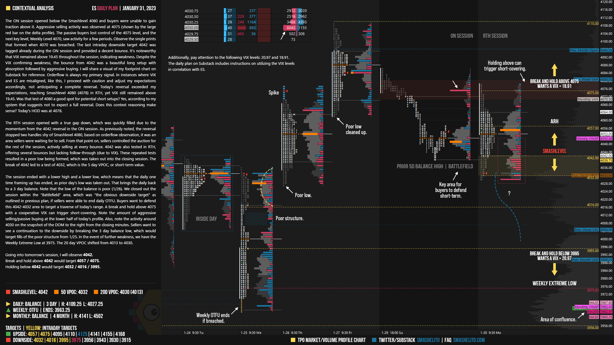 TPO Chart: Show two evening sessions - Support Board - Sierra Chart