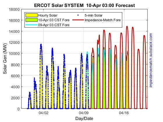 ERCOT Daily 10-Apr-2023 - by Kevin Green - Impedance Match
