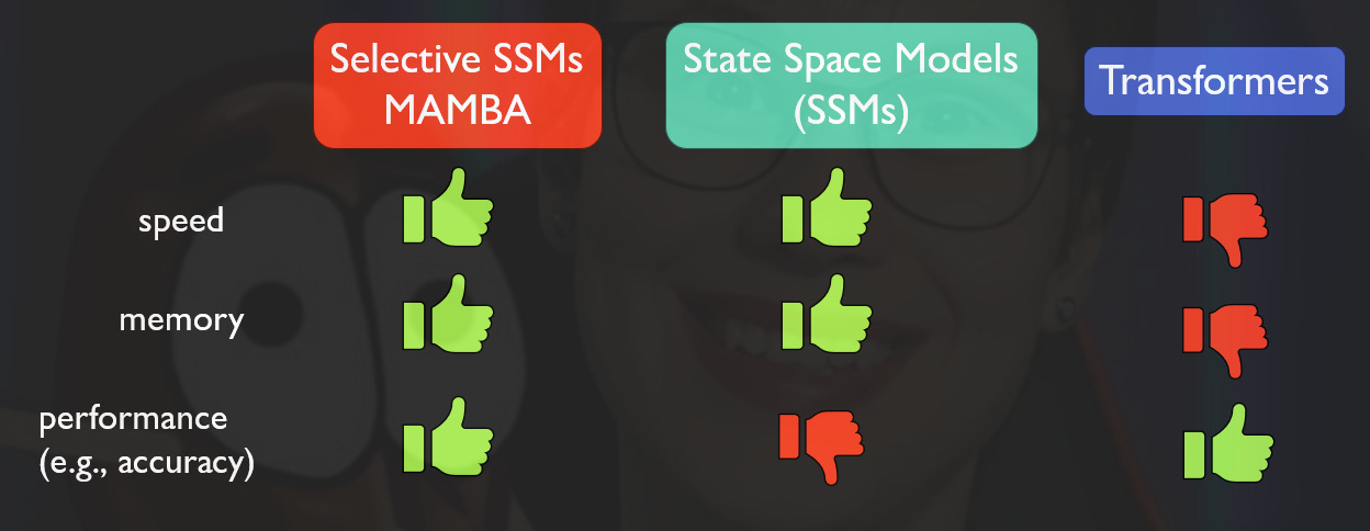 MAMBA and SSMs Explained - AI Coffee Break with Letitia