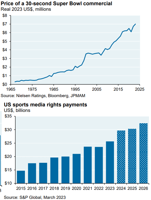 The Business of Sports 🏈 - by Andrew Sarna