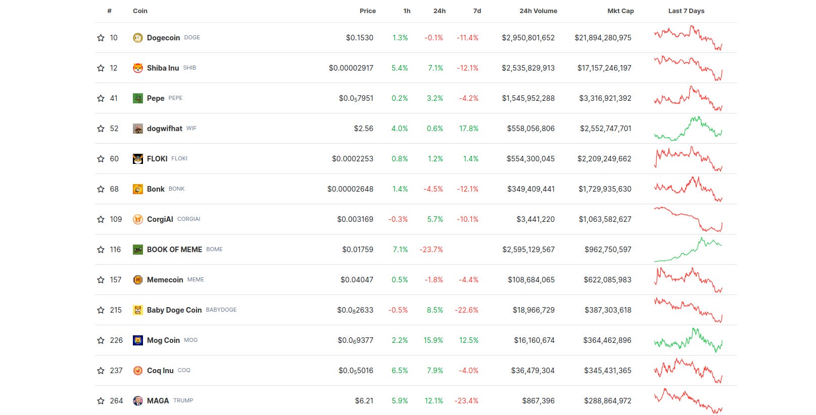 Is This Crypto Cycle a MEME Coin Cycle? - by ZZ Universe