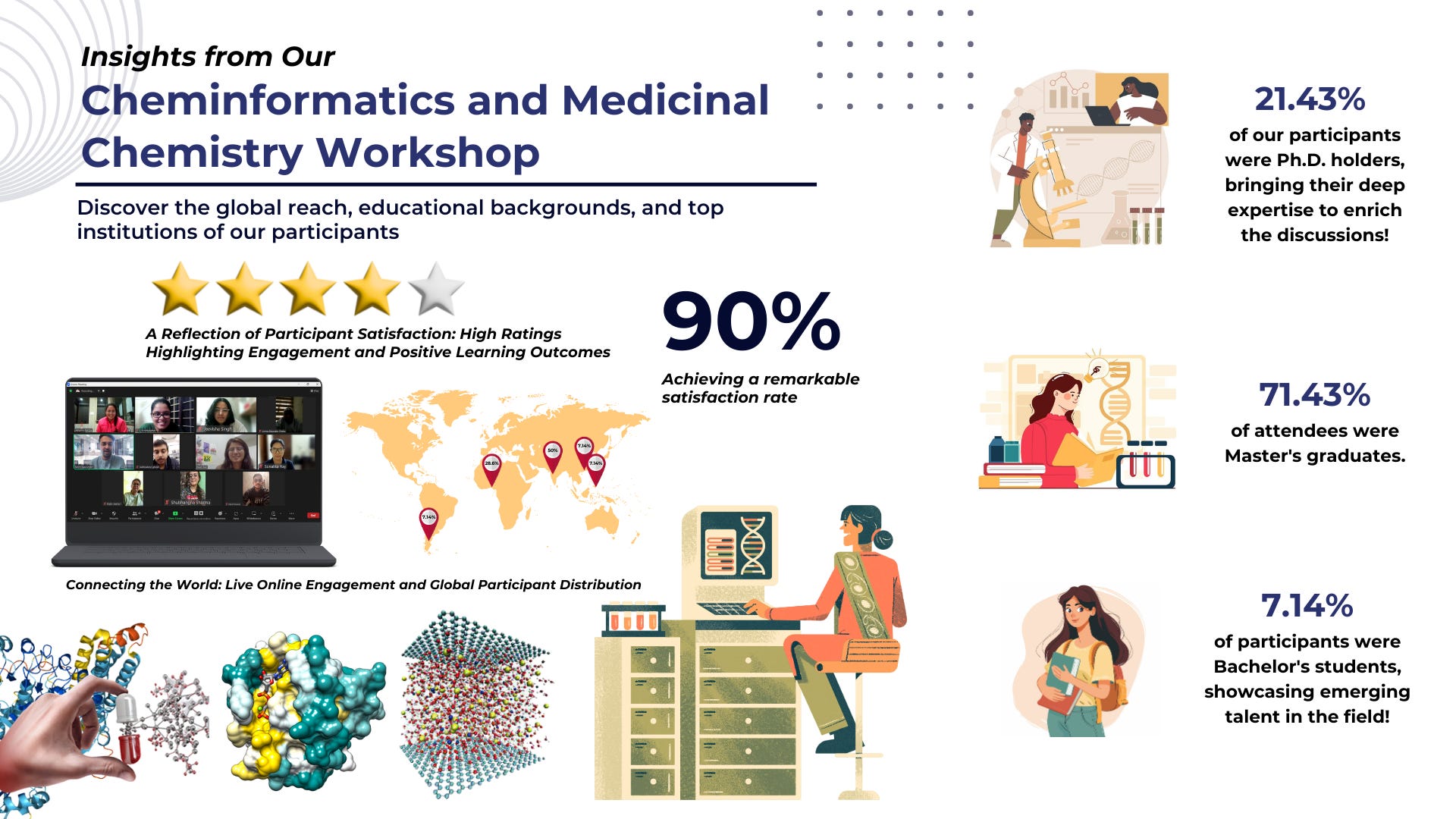 Advancing Bioinformatics & Data Science Through Learning, Innovation ...