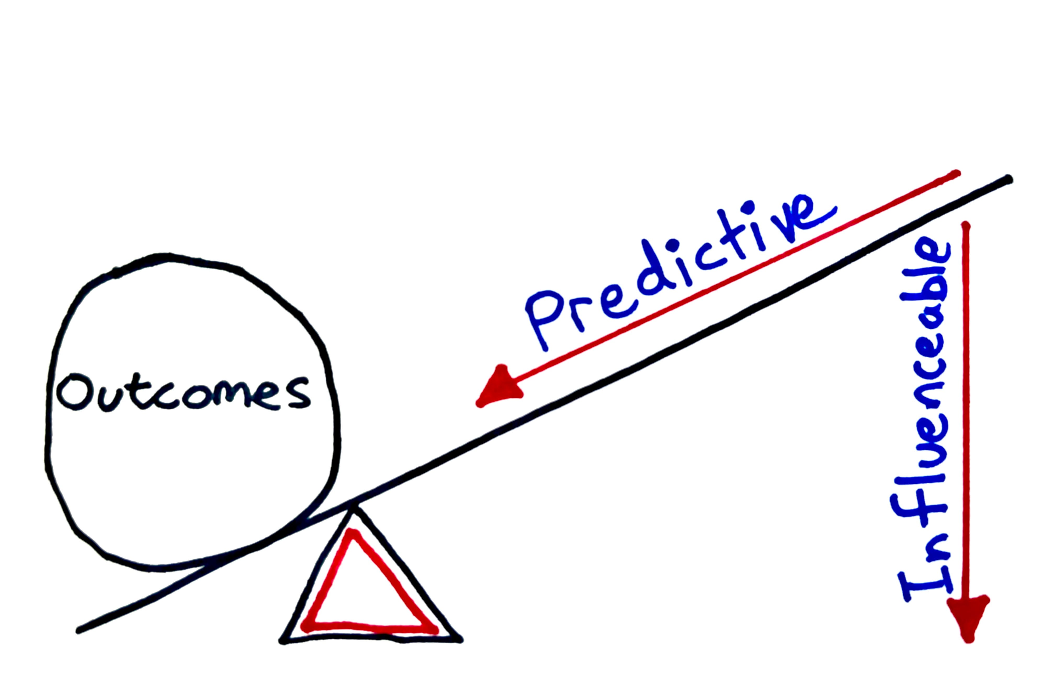 You Need Structure - Frontiers of Psychotherapist Development
