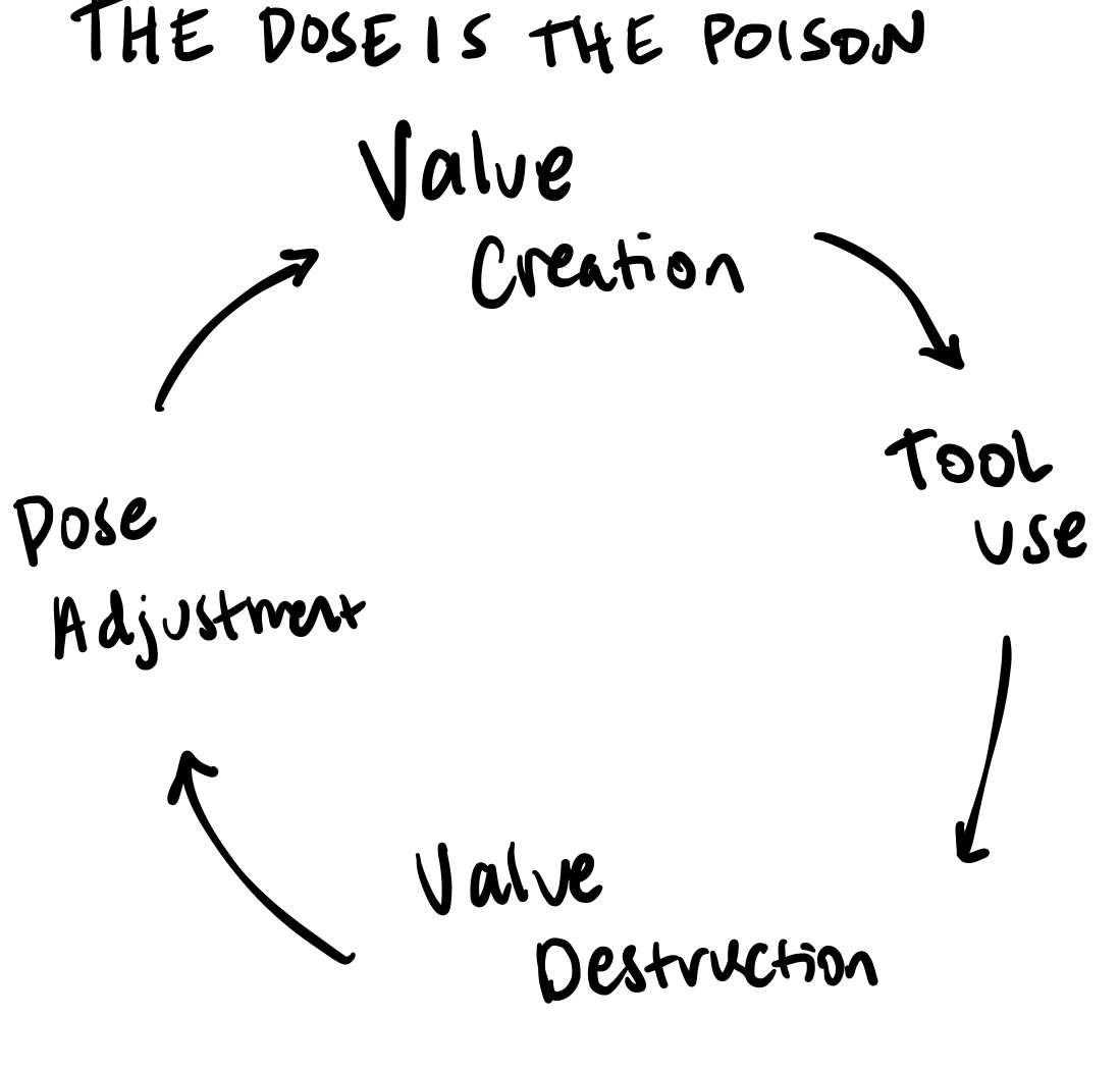 The Year Narrative Ate Reality - by kyla scanlon