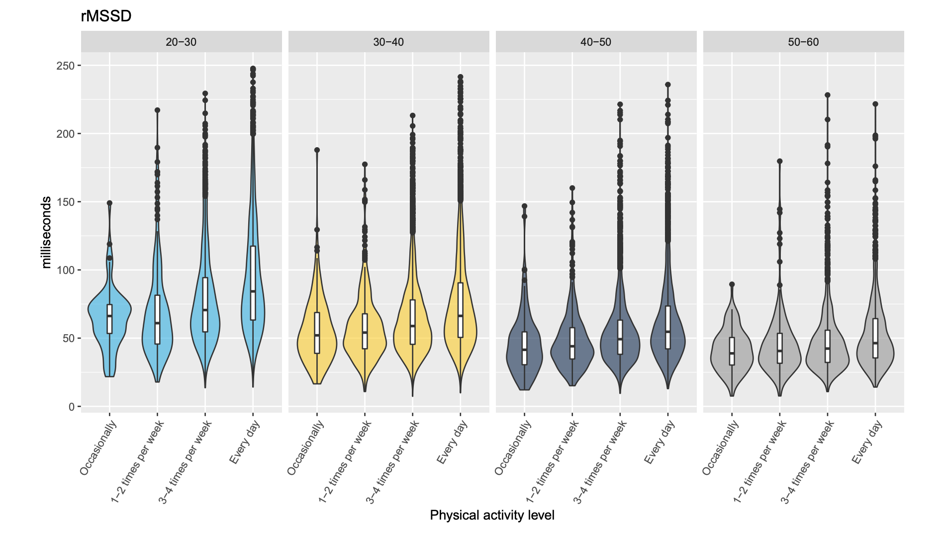 Low Heart Rate Variability (HRV) - Marco Altini’s Substack