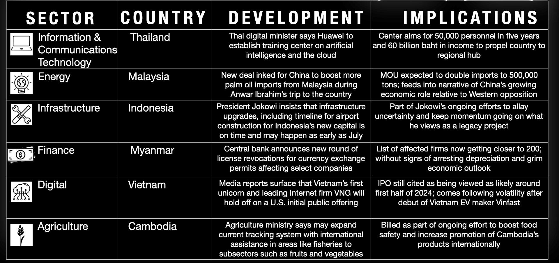 Assessing ASEAN's New Military Drill: How the 2023 Solidarity Exercise ...