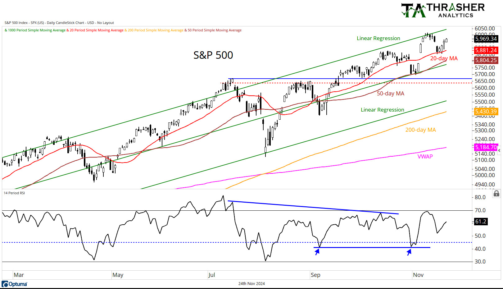 Updated Models & Spotlight Chart 11/24/2024