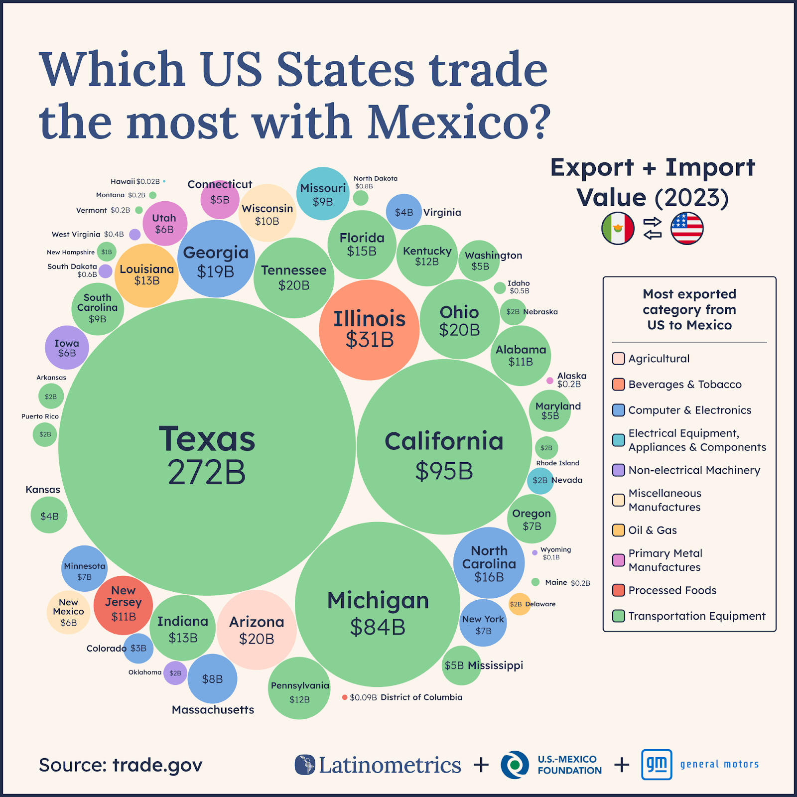 Deep Dive: The World‘s Largest Trade Relationship