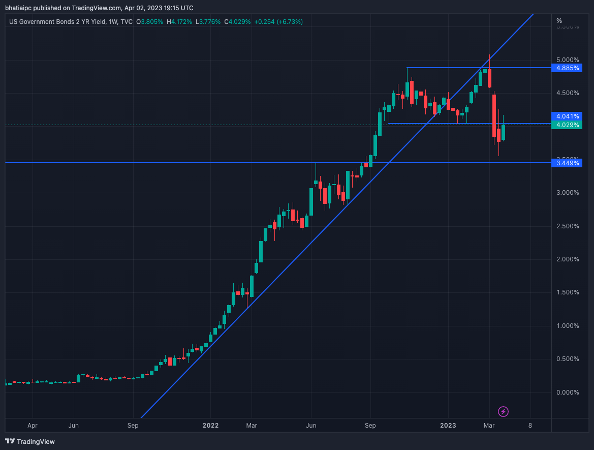 Emergency chart pack: when in doubt, zoom out