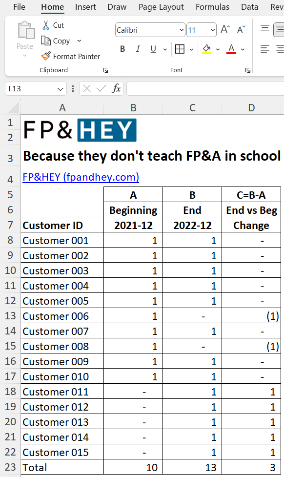 How FP&A teams calculate and reduce customer churn | FP&HEY