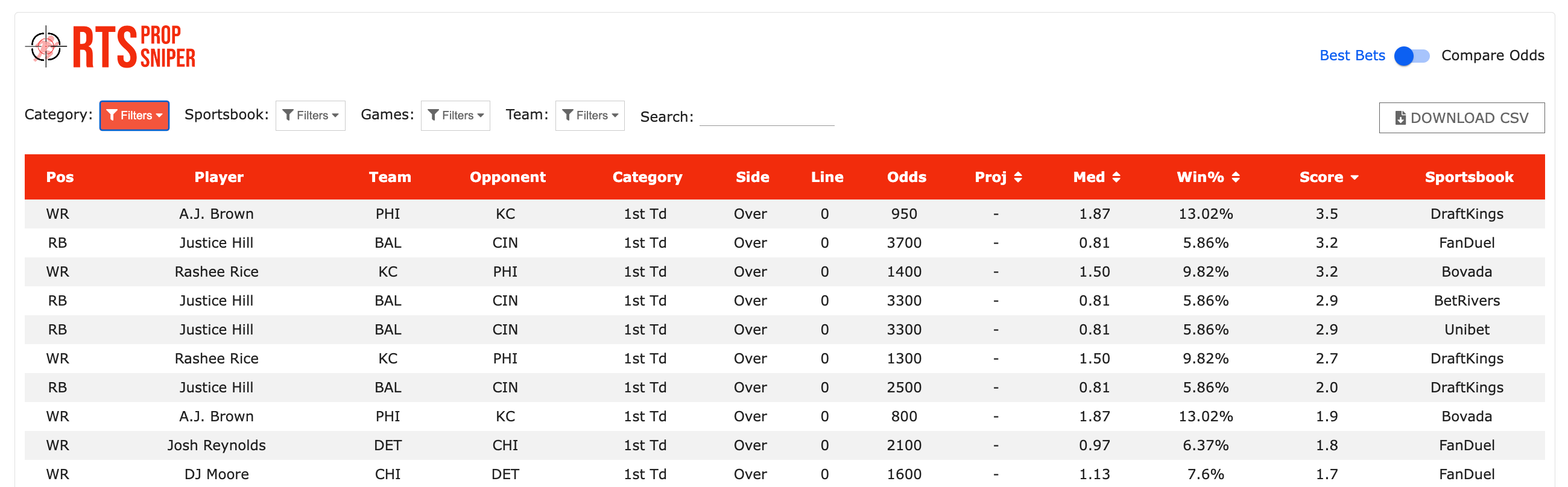 Week 11 Trends, Injuries, Cheatsheets, TNF Props