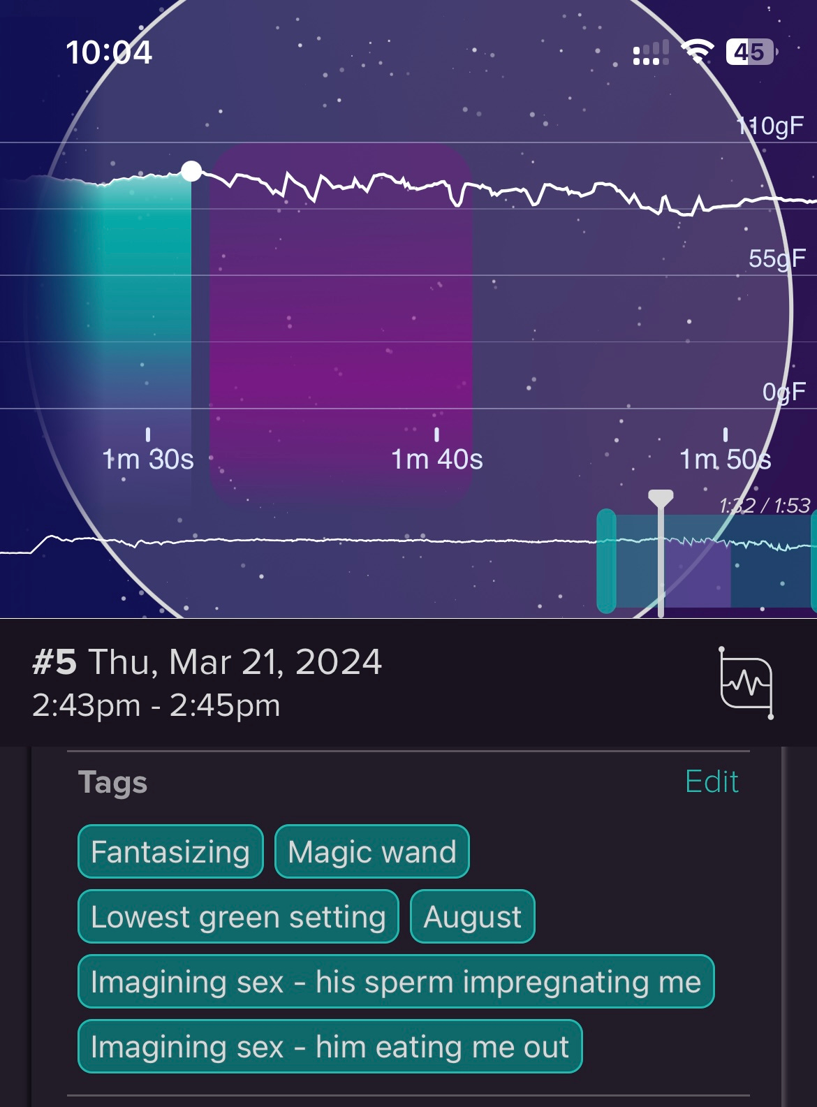 The New Era of Orgasm Data - Misseducated by Tash Doherty