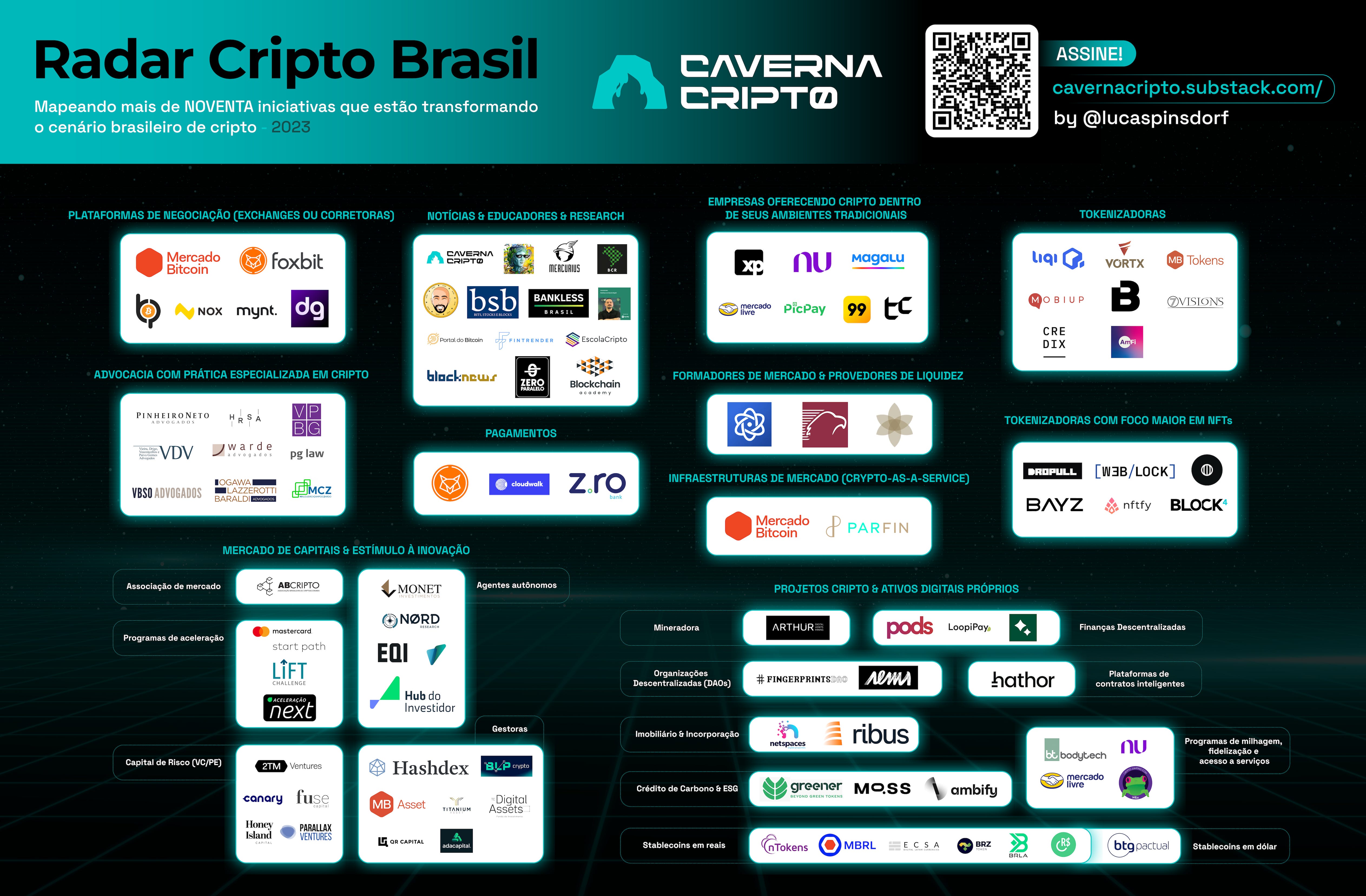 Radar Cripto Brasil - 2023 - by Lucas Pinsdorf