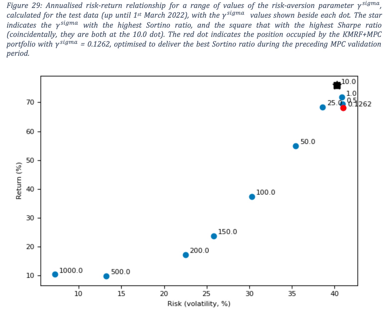 MultiPeriod Portfolio Optimization: Beyond One-Step-Ahead Thinking