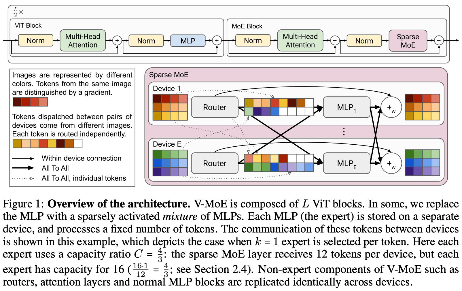 Mixture Of Experts Moe The Birth And Rise Of Conditional Computation