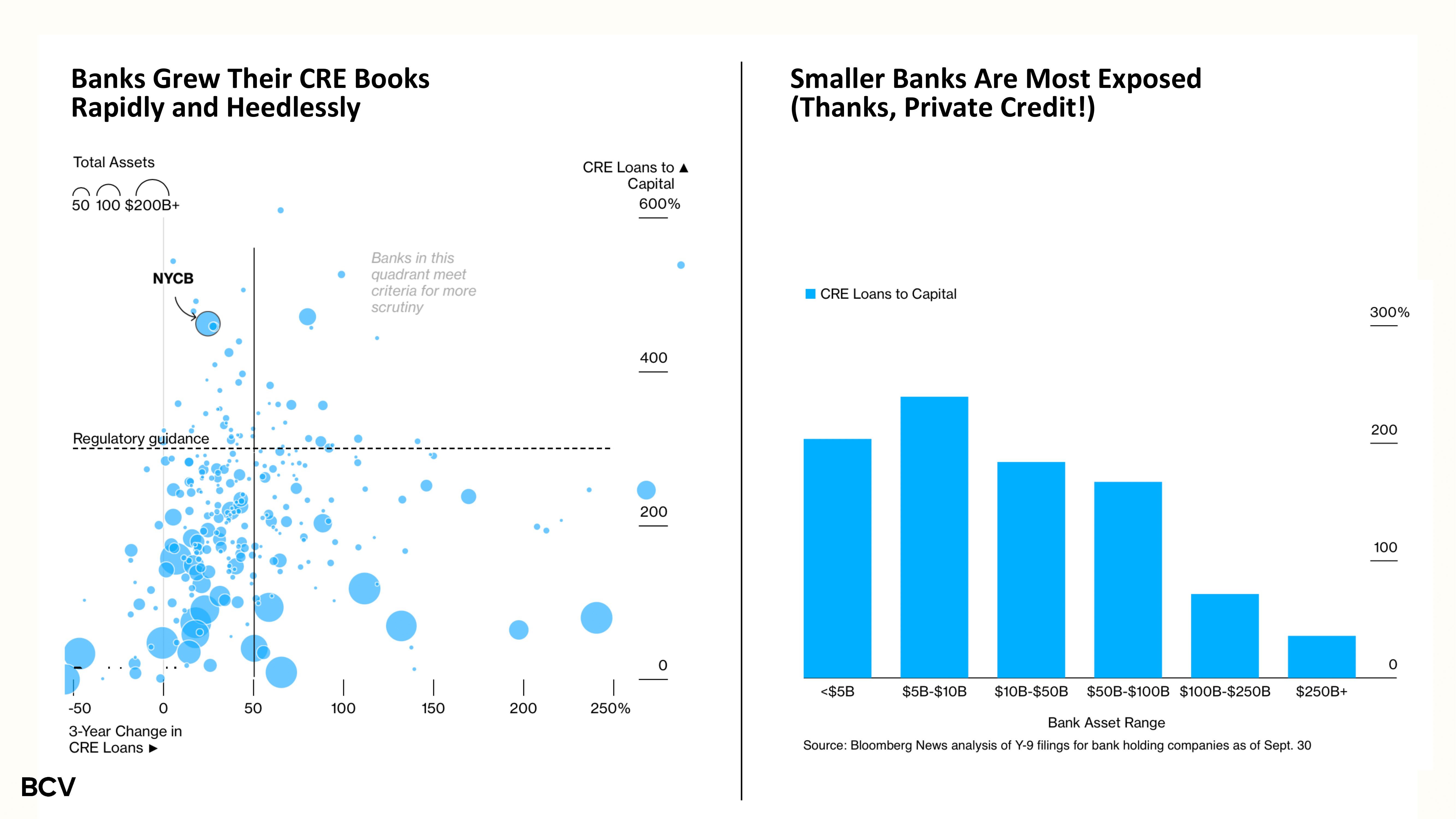 Breaking the Bank: BCV's Matt Harris on Why Banks Are in a `Whole Heap ...