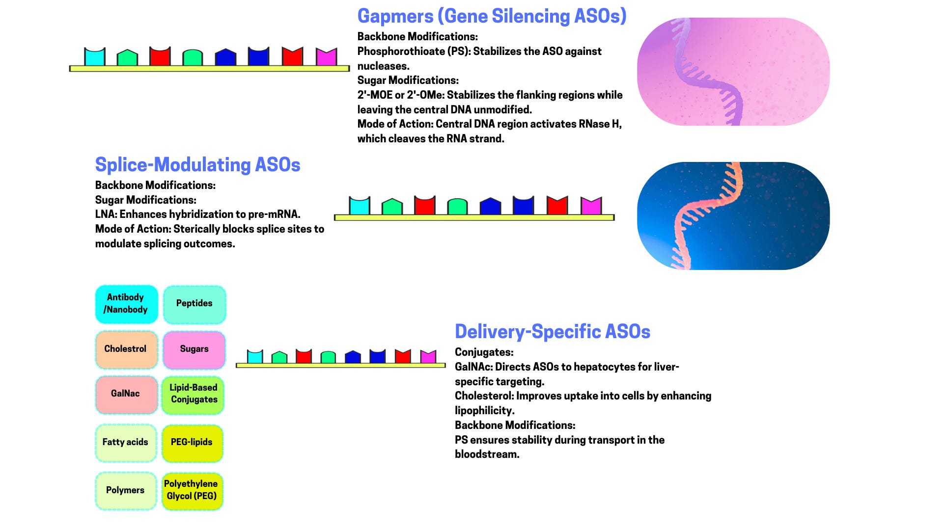 Nucleic Acid Therapeutics, antisense oligonucleotides, siRNA, miRNA ...