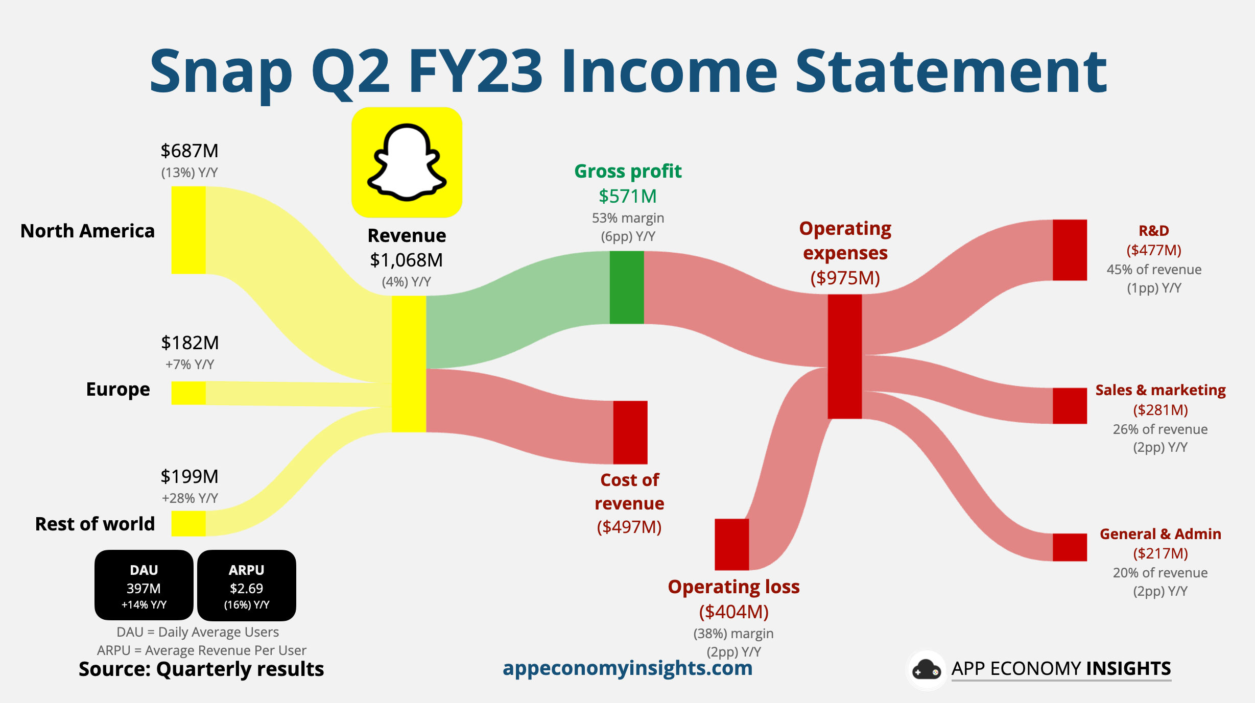 🧵 Meta: Threading the Needle - by App Economy Insights