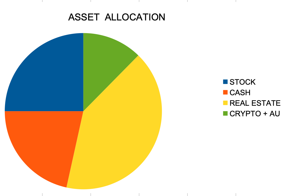 How to get rich during Trump's 4 years in office.