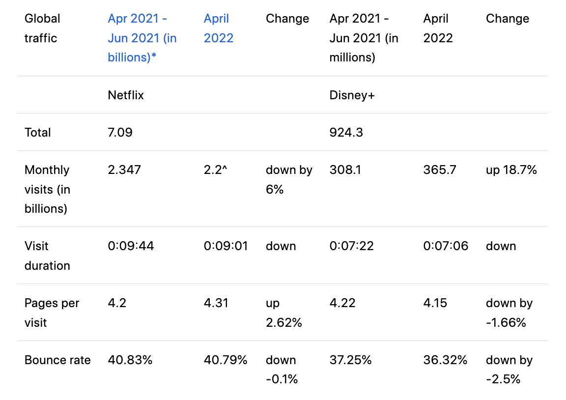 Netflix Deep Dive: A Bargain During Inflation