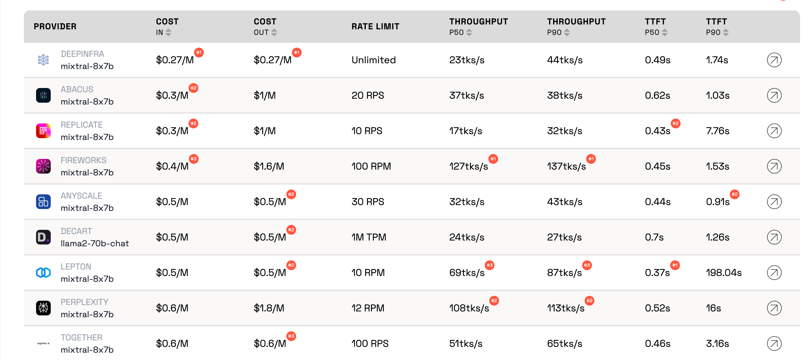 Top 8 leaderboards to choose the right AI model for your task