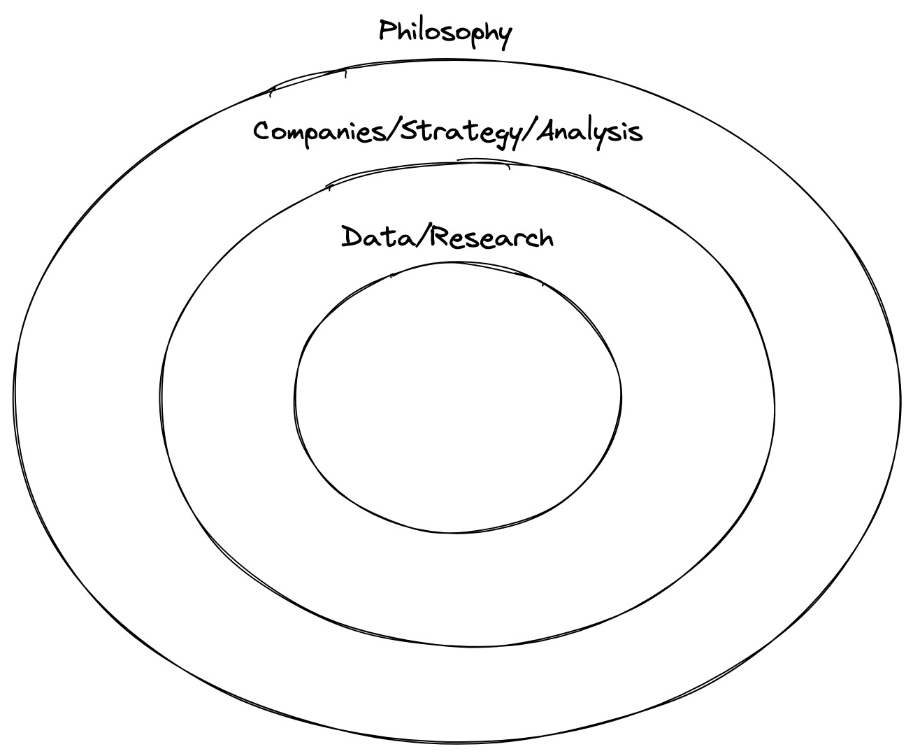 The COB vision - by Elliot Hershberg