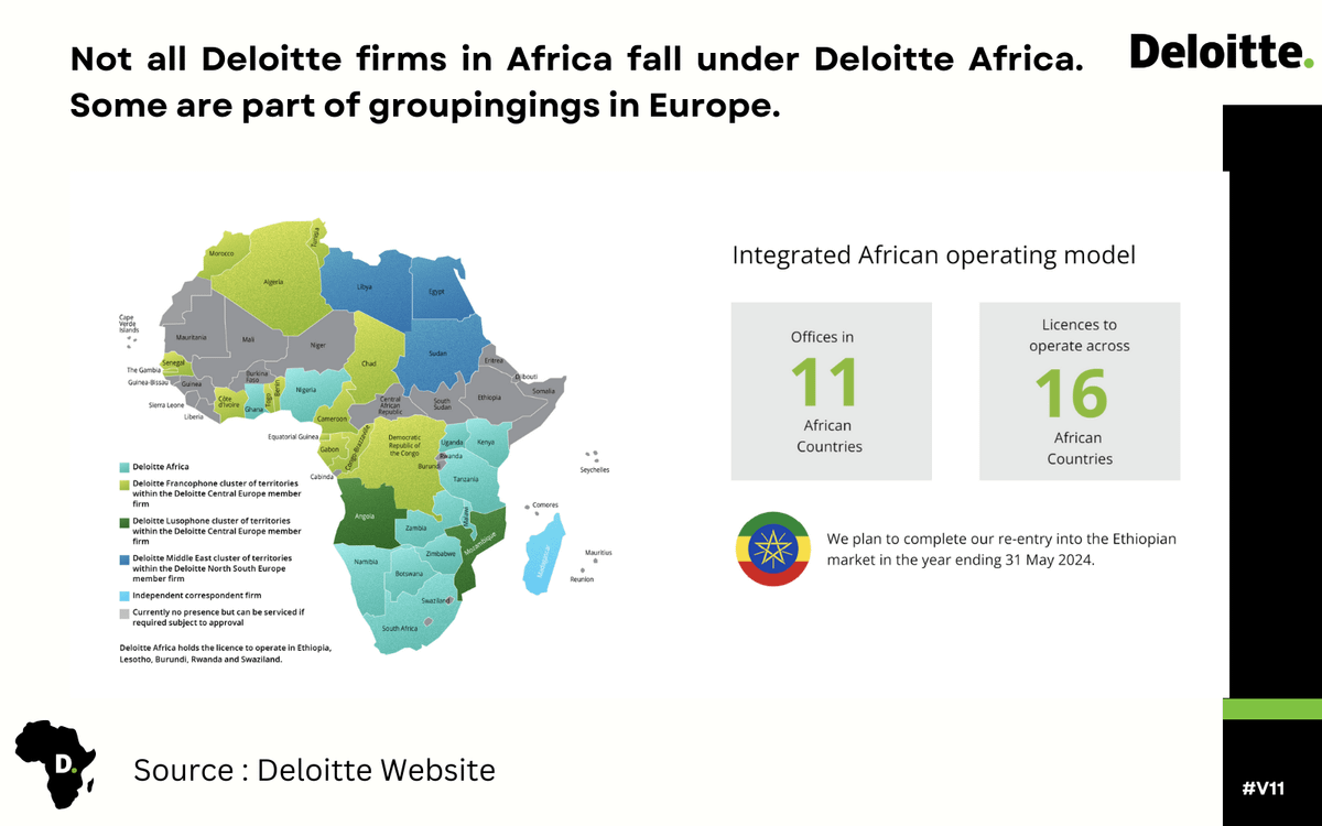 Beyond the Headlines: The Untold Story Behind Deloitte's Zimbabwe Exit