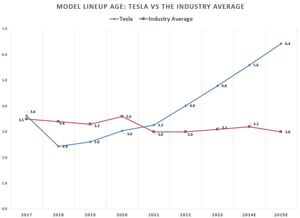 Could Tesla Go Bankrupt? The Odds Are Rising - Motorhead