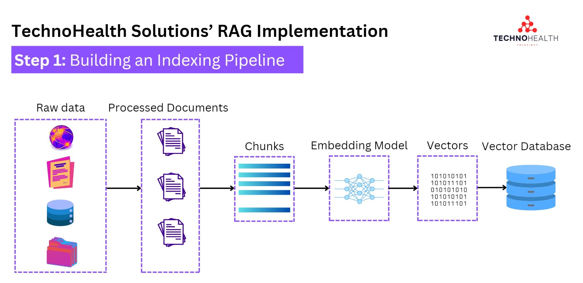 RAG Explained: How 'This' Company Implemented Retrieval-Augmented Generation